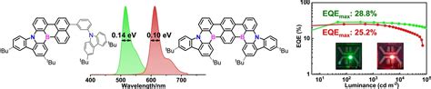 Narrowband Fluorescent Emitters Based On Bn‐doped Polycyclic Aromatic Hydrocarbons For Efficient