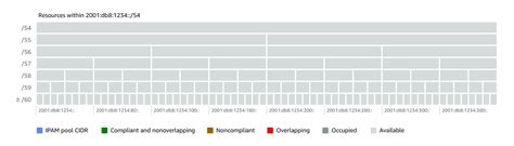 Visualize Enterprise Ip Address Management And Planning With Cidr Map