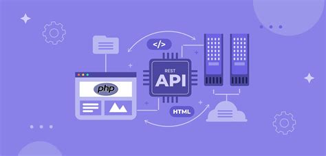 بهترین فریمورک‌های php برای توسعه rest api راکت