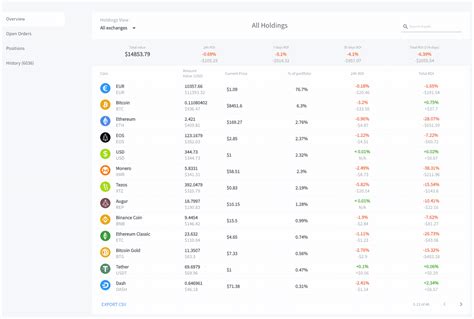 September Update Week Iii Bitsgap Blog Bitsgap Blog