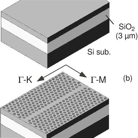Photonic Crystal Si Waveguide Line Defect Waveguide Download Scientific Diagram
