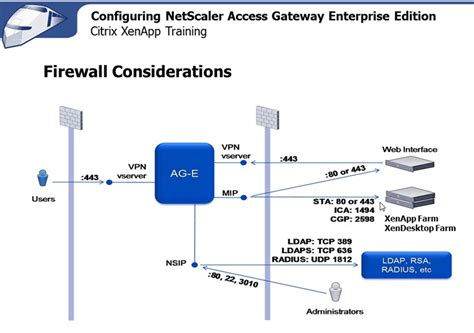 Virtualization NETSCALER Communication Flow
