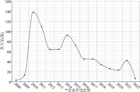 Figure 1 From Literature Review Of Research On Low Carbon Communities Semantic Scholar