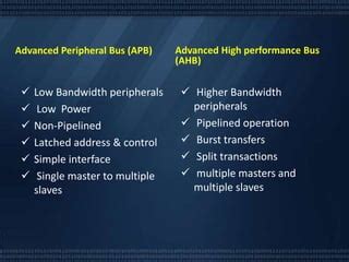 Copy Of AXI4 Uploading Advanced Extended Interconnect Pptx Computer Peripherals Computing