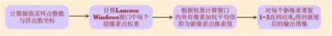 图像处理之lanczos采样放缩算法 resampling lanczos csdn博客