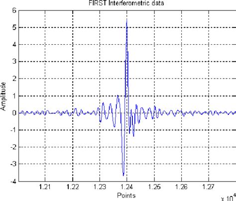 Figure From Spectral Estimates Of The Troposphere Using Least Squares And Maximum Likelihood