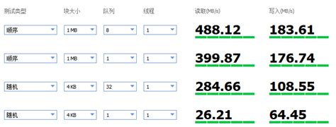 一文轻松检测硬盘速度！