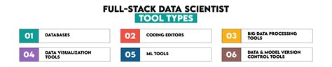 tools for the full stack data scientist stratascratch