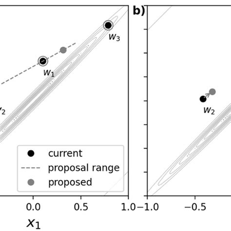 Schematic Demonstration In Two Dimensional Parameter Space Of The