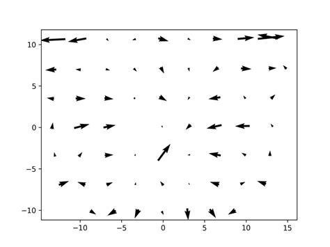 Visualisation Of The Projection Function The Arrows Show The