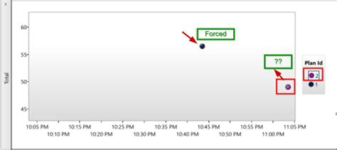 Query Store Fundamentals Why My Plan Forcing Has Failed Deepthi Goguris Sql Server Blog