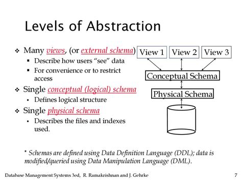 Database Management Systems Ppt Download