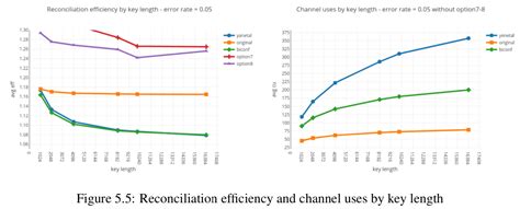 Raw Comparison Of Results With Literature — Cascade Python 002