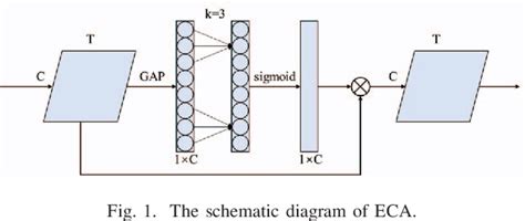 Figure 1 From Aeroengine Gas Path Fault Diagnosis Based On Attention