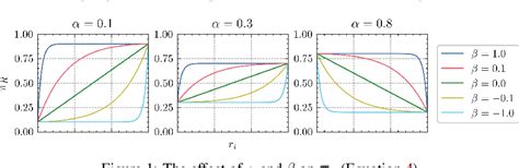 figure 1 from model agnostic interpretability for multiple instance