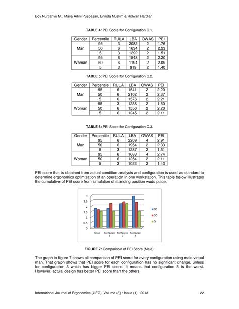 Designing An Ergonomics Based Public Wudu Place For Indonesian