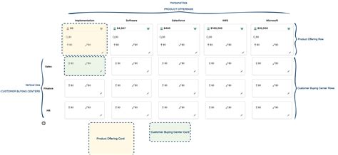 Whitespace Analysis Schema And Terminology Squivr