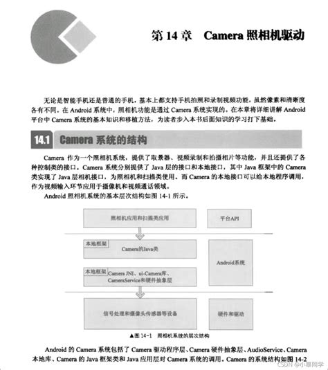 Android Camera 相机驱动mtf 相机驱动 Csdn博客