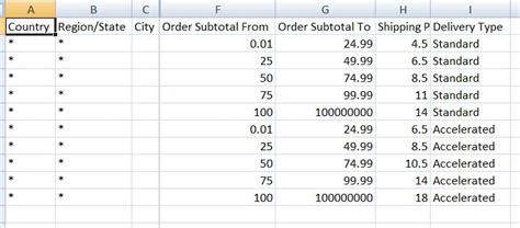 Magento2 Multiple Types Of Table Rate Shipping In Magento 2 Magento
