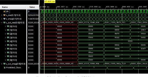 Figure 7 From Fpga Implementation Of Complex Valued Neural Network For Polar Represented Image