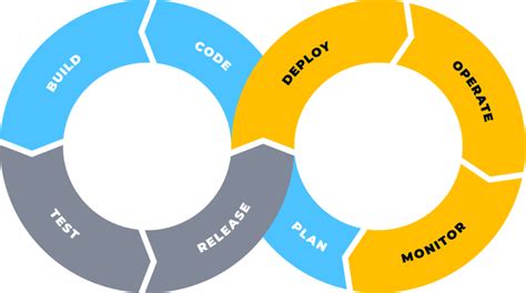 Warum Devops Vshn Ag