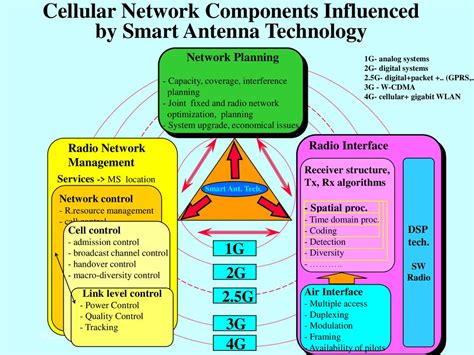 Helsinki University Of Technology Communications Laboratory Ppt Download