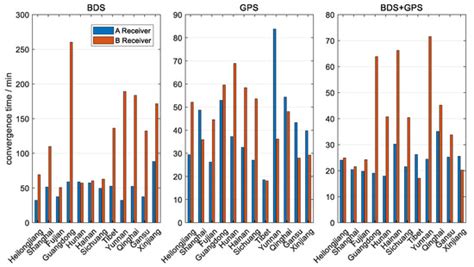 Remote Sensing Free Full Text Calibration Of Receiver Dependent