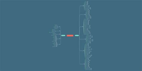 Dive Into Refactoring Mindmeister Mind Map