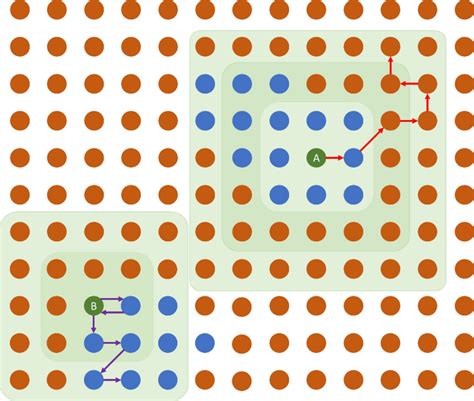 Demonstrative Spatial Distribution Of Arvs Blue In A Modelled Road