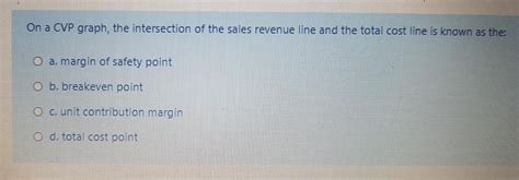 Solved On A CVP Graph The Intersection Of The Sales Revenue Chegg Com