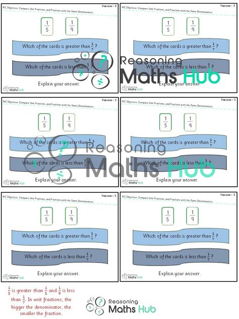 Compare Unit Fractions And Fractions With The Same Denominators Master The Curriculum