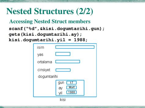 Chapter 11 Structure and Union Types. - ppt download
