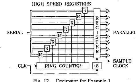 Figure 12 From Pipeline And Parallel Pipeline Fft Processors For Vlsi