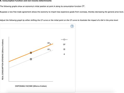 Solved Consumption Function And Non Income Determinants The