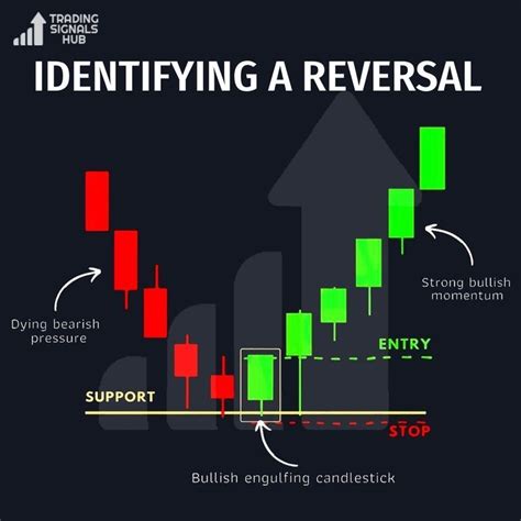 Identifying A Reversal Candlestick Candlesticks Candlestickpark