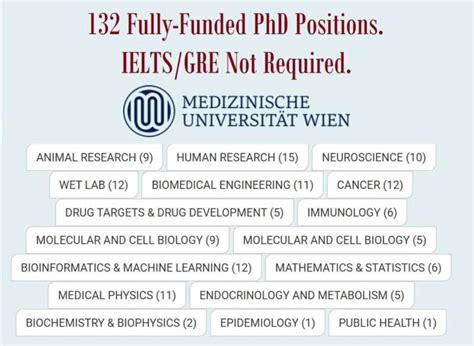 majida atta muhammad ph d posted on linkedin