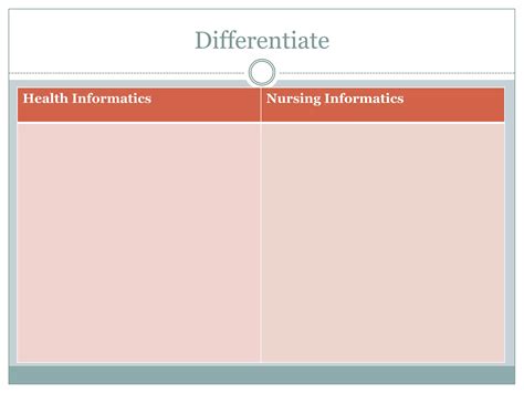 Nursing Informatics Theories Models And Frameworks Pptx