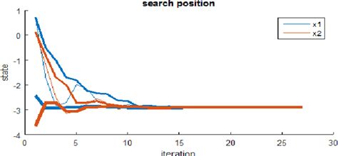 Figure 51 From Particle Swarm Optimization To Solve Multiple Traveling