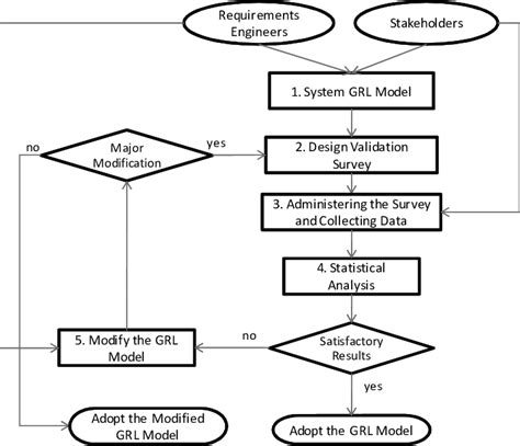 grl validation approach download scientific diagram
