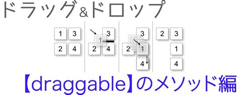 Jquery Ui ドラッグ（draggable） 要素を自由に移動 Itチュートリアル