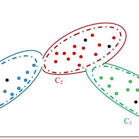 Fuzzy C Means Parameter Based Imputation Download Scientific Diagram