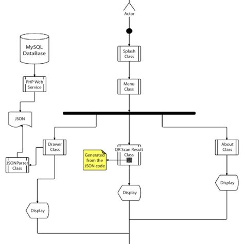 Use Case Flow Of The Application Download Scientific Diagram