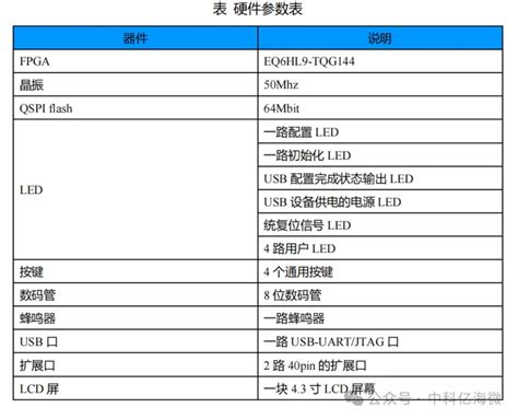 海灵犀fpga基础研学实验箱 Fpga 开发圈