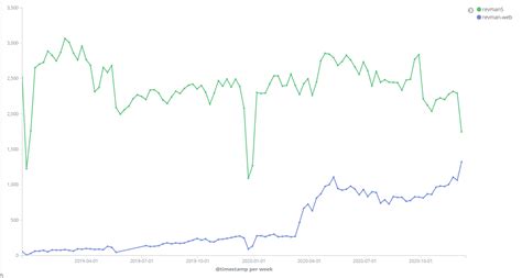2020q4 Revman Web Development Working With The Ikmd Review Production