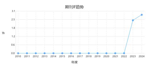 Bioinformatics Advances 5年平均影响因子 母语润色 发文量 期刊简介 期刊点评 审稿时间 期刊投稿经验 分区 中科院分区sci期刊影响因子查询 2025年 2024年度