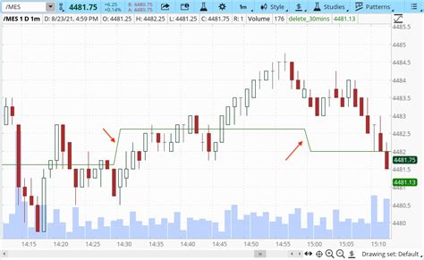 Removing Connecting Lines For Plot Usethinkscript Community
