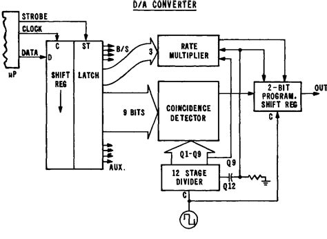 Figure From Using A One Chip Microprocessor For TV Tuning And Remote Control Semantic Scholar