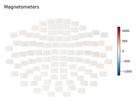 Visualizing Epoched Data MNE Documentation