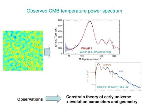 Ppt Cmb Lensing And Non Gaussianities Powerpoint Presentation Free Download Id2058679