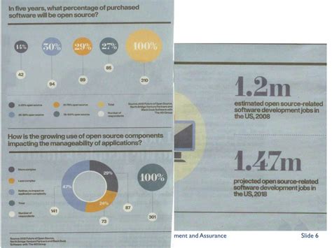 ppt intelligent testing with open source script languages and utilities powerpoint